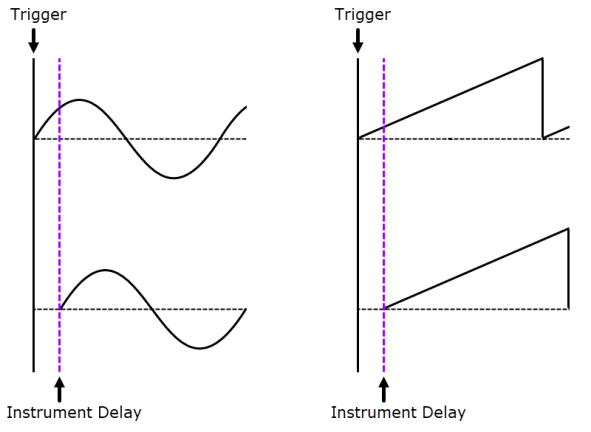 Triggering a Waveform