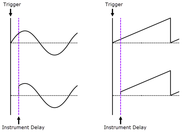 Triggering a Waveform