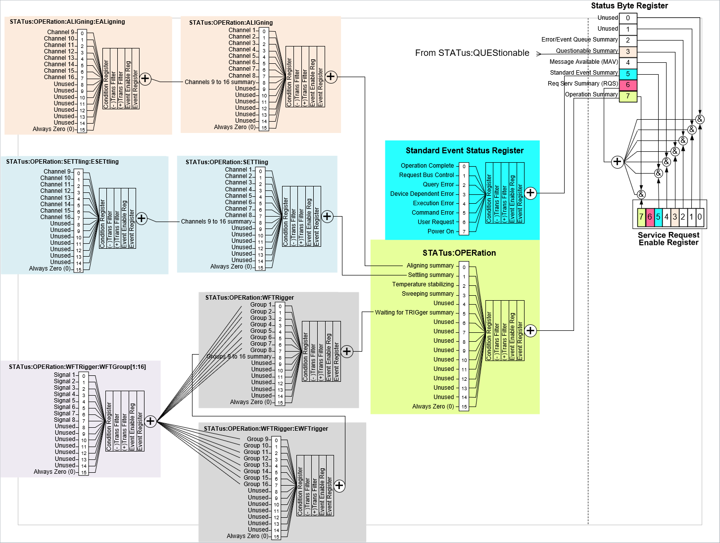 Programming the Instrument