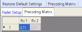 Precoding Matrix for MIMO HSPA