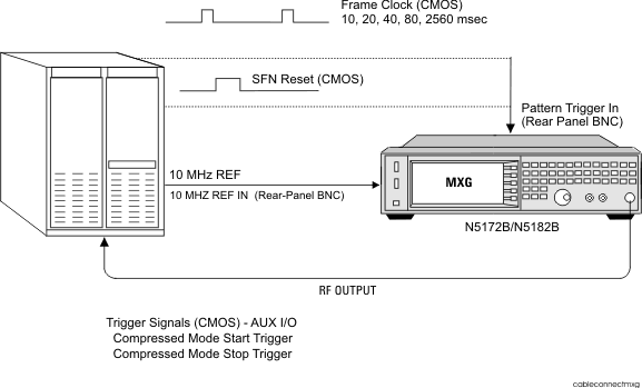 Setup and Connection