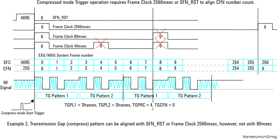 Frame Number Alignment