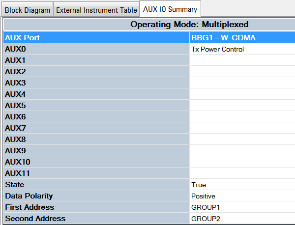 AUX I/O Connector Input Signals (PXB)