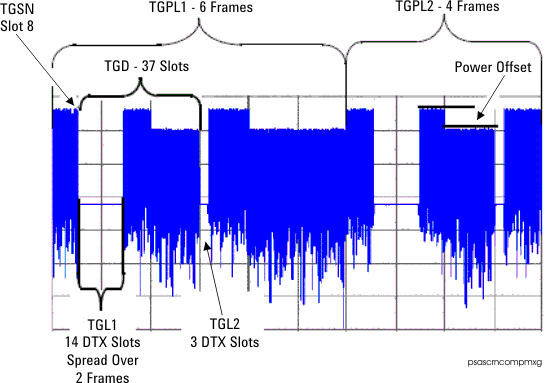 Compressed Mode Signals and Parameters