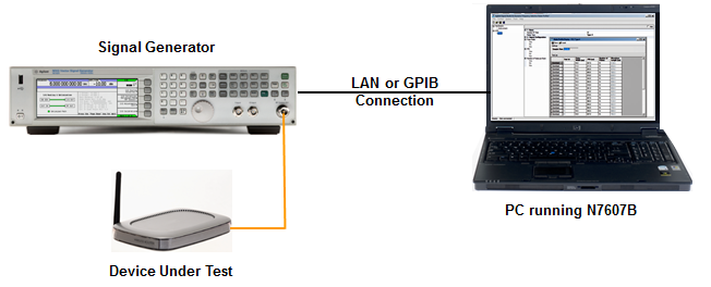 system connection for making DFS test