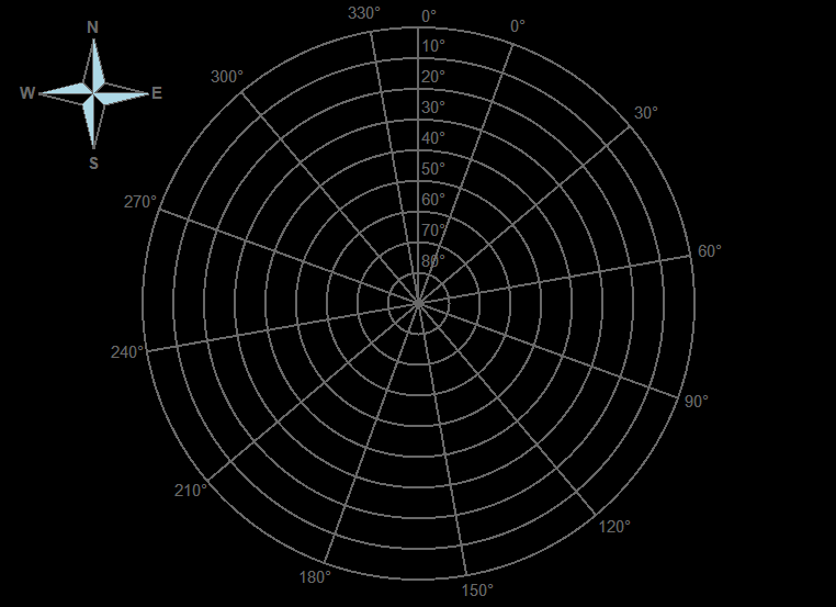 Antenna Pattern