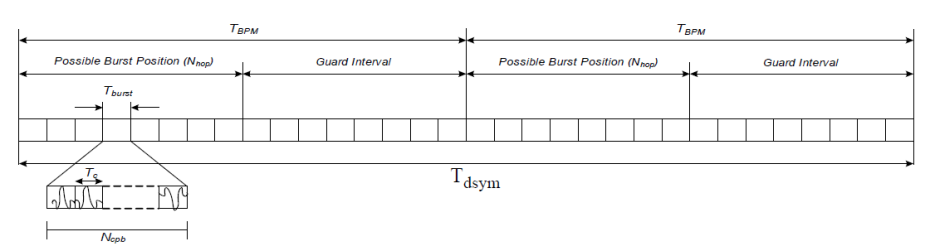 802.15.4 UWB Concepts