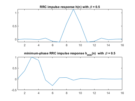 802.15.4 HRP UWB Setup