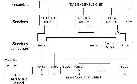 Ensemble Introduction