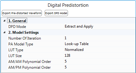 Digital Predistortion