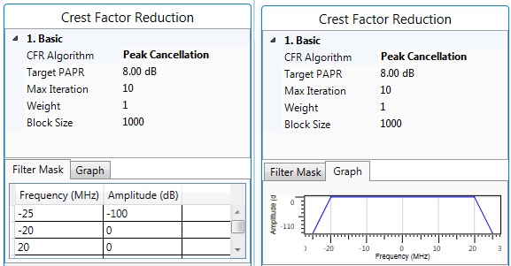 Crest Factor Reduction (CFR)