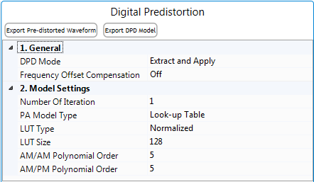 Digital Predistortion