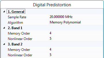 Digital Predistortion (Dual-band PA Test)