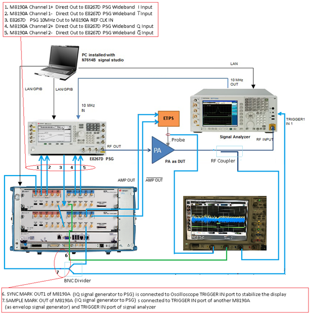 Setting Up the Measurement System