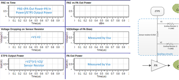 PAE Measurement View