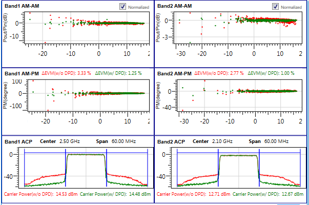 Measurement View