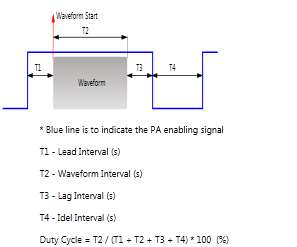 Waveform Setup