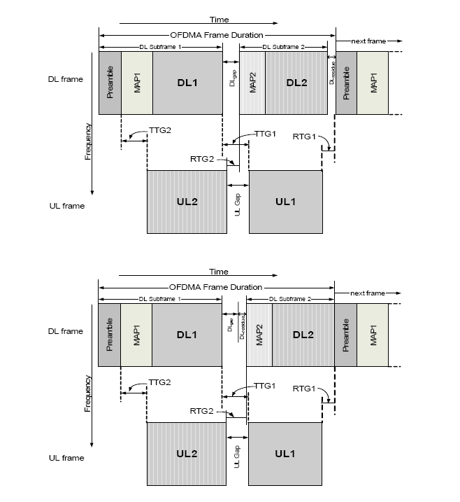 WiMAX Common Parameters (H-FDD)
