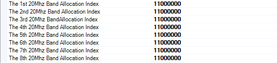 802.11ax Signal Configuration