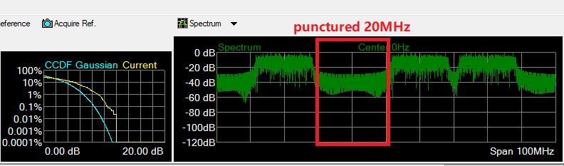 802.11be Non-HT Configuration