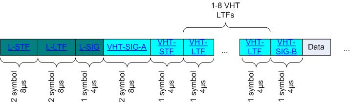 802.11ac Signal Structure