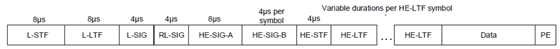 802.11ax Signal Structure