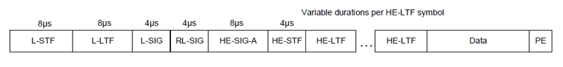 802.11ax Signal Structure