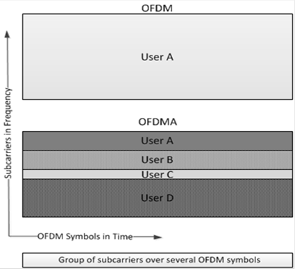 802.11ax Introduction