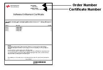 Receiving the Entitlement Certificate