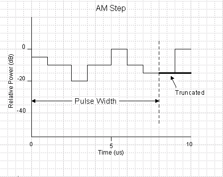 AM Step