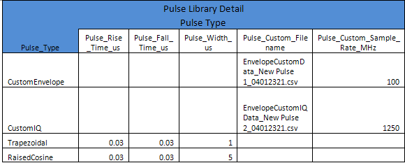 Pulse Library Details