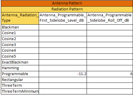 Antenna Pattern