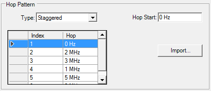 Staggered Hop Data