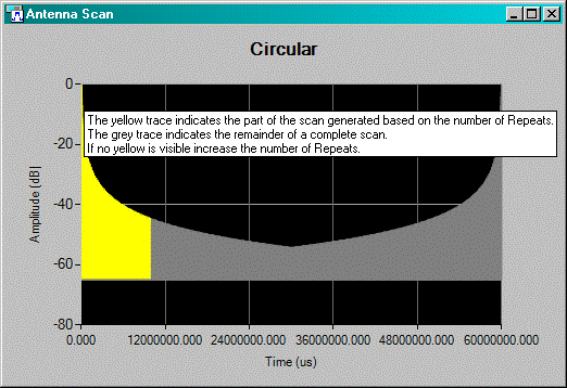 Display Pattern (Antenna Scan)