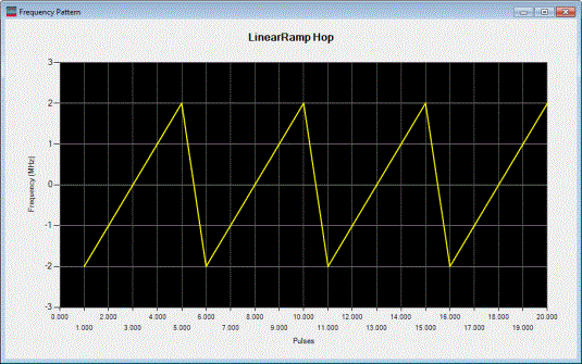 Display Pattern (Hop)