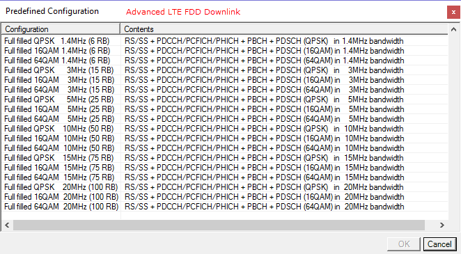 Downlink Setup (Advanced LTE FDD)