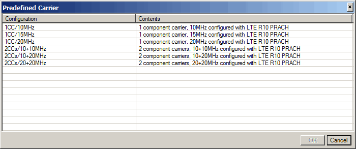 Component Carrier (Basic LTE-A PRACH)