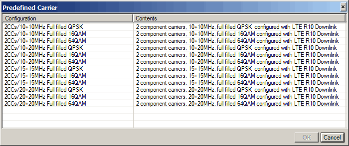 Component Carrier (Basic LTE-A FDD Downlink)