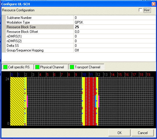 Configure UL-SCH Window (Basic LTE TDD Uplink)
