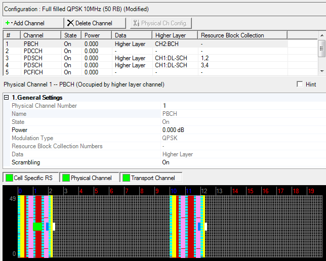 Physical Channel (Basic LTE-A TDD Downlink)