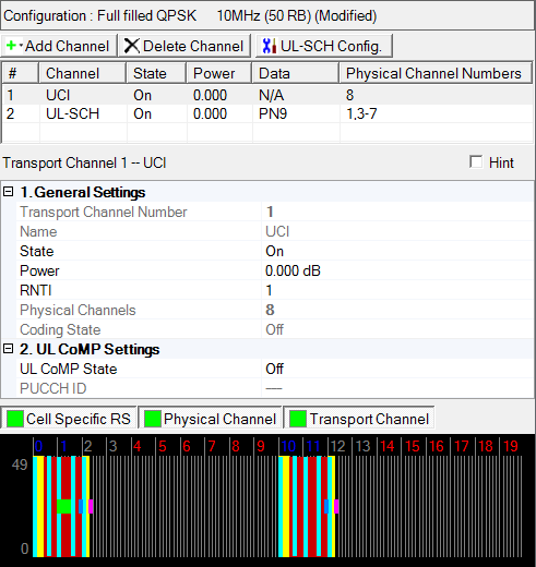 Transport Channel (Basic LTE-A TDD Uplink)