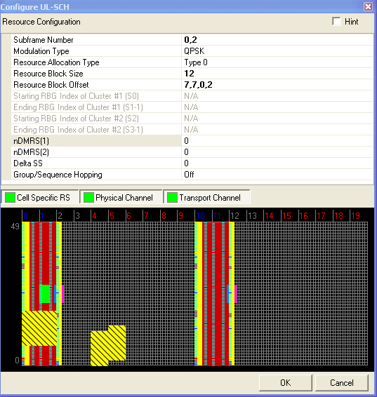 Configure UL-SCH Window (Basic LTE-A TDD Uplink)
