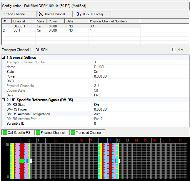 Transport Channel (Basic LTE-A TDD Downlink)
