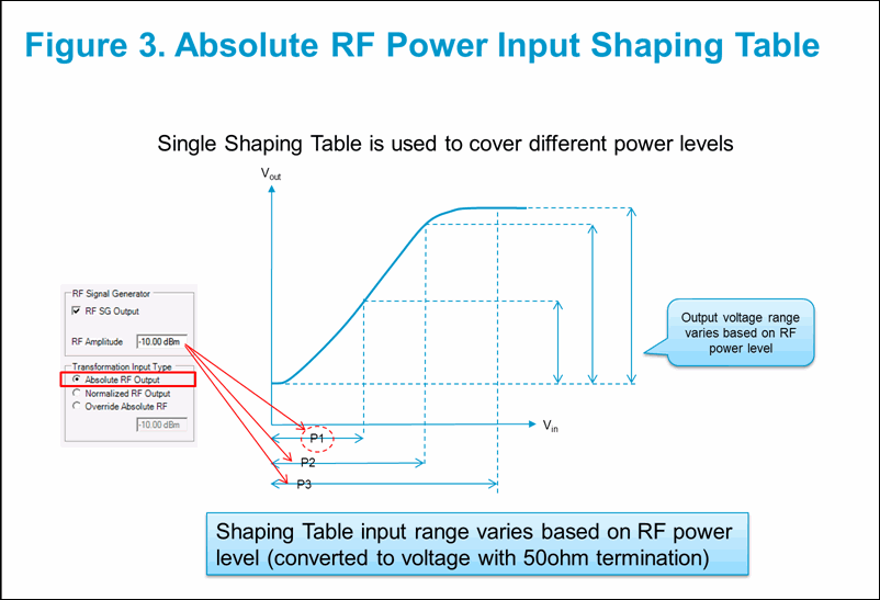 Voltage Mapping in Envelope Tracking Control