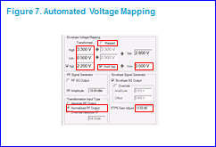 Voltage Mapping in Envelope Tracking Control