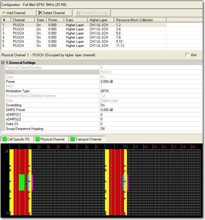 Physical Channel (Basic LTE TDD Uplink)