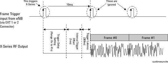 Frame Timing Synchronization with eNB