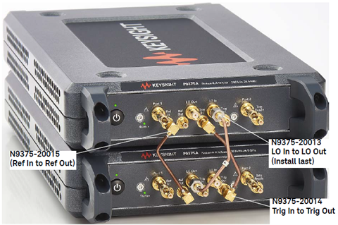 Multiport and Multisite Configuration