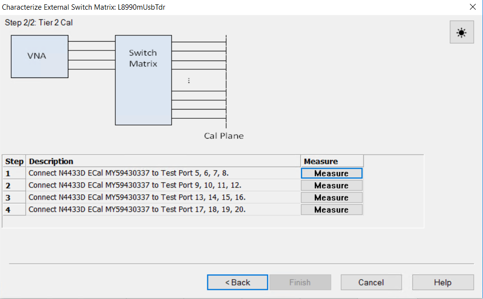 Characterize Switch Matrix