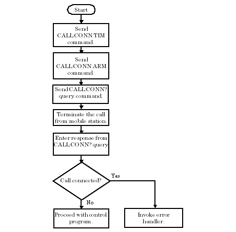 Step 7: End Connection